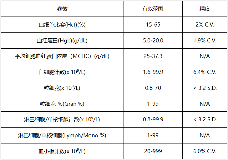 血常规的创新式检测——由QBC干式血液分析仪完成 - 知乎