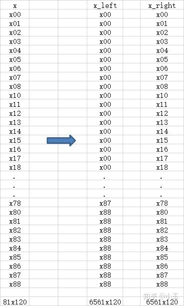 Few-shot Learning(小样本学习) 之Siamese Network(孪生神经网络) - 知乎