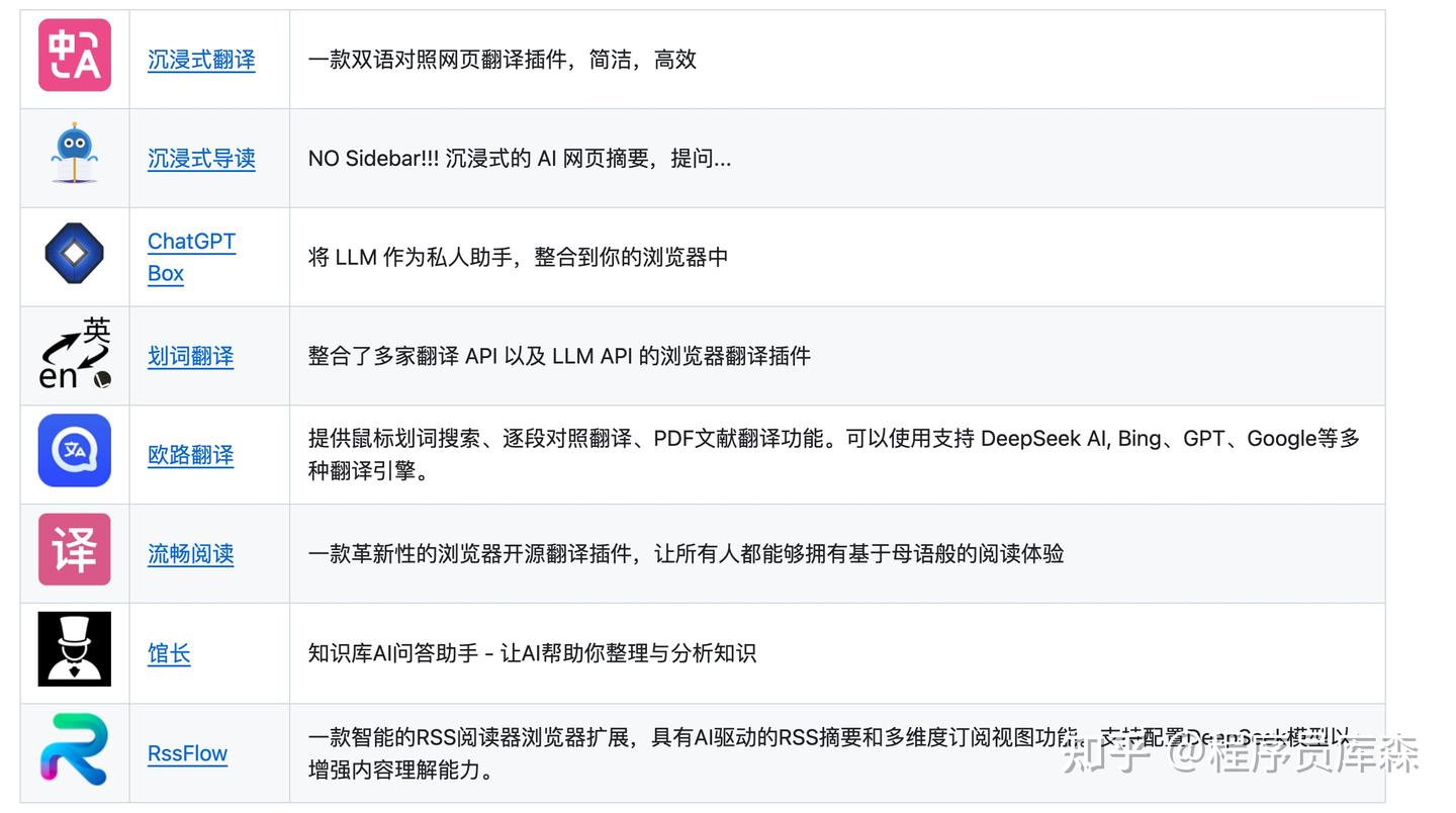 15.4K Star！DeepSeek官方的GitHub仓库！ - 知乎
