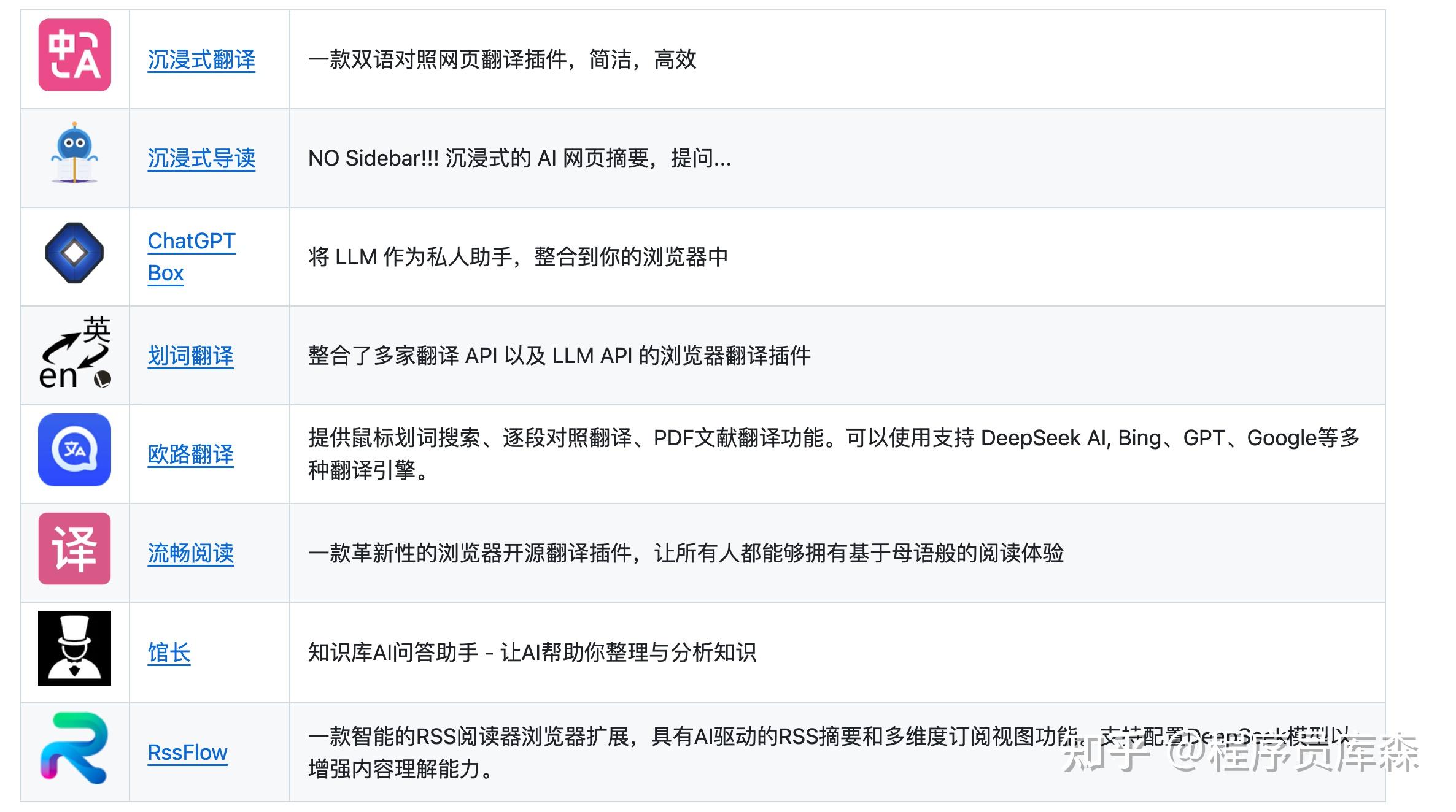 15.4K Star！DeepSeek官方的GitHub仓库！ - 知乎