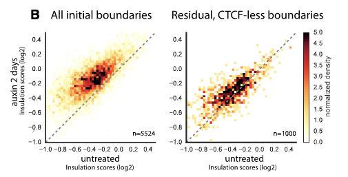 Hi-C实战|重复一篇Hi-C论文的主要结论|Part3文献Methods解读和Hi-C文库质量分析 - 知乎