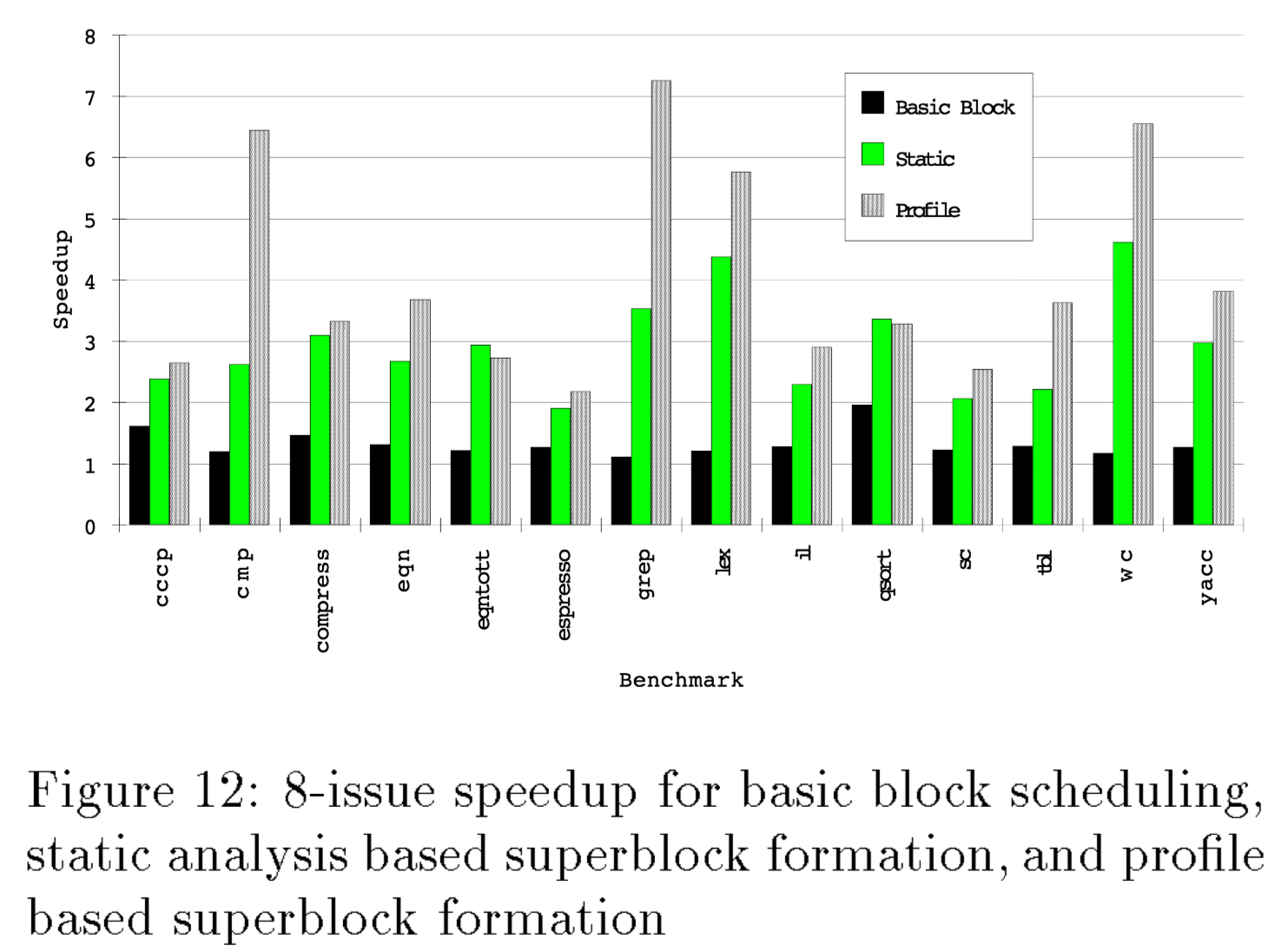 静态分析优化代码分支性能 - 知乎