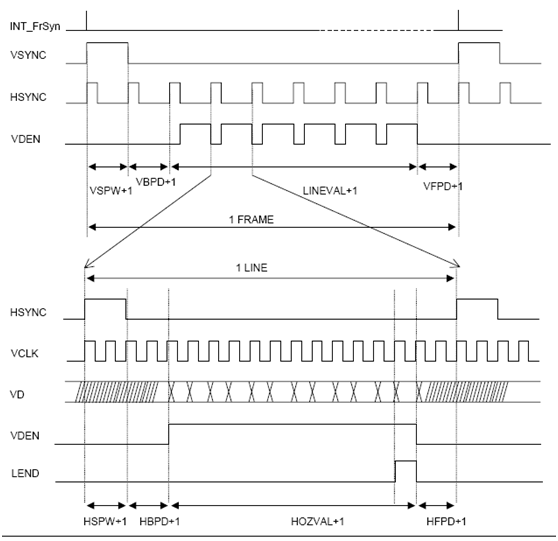 LCD基础概念 - 知乎