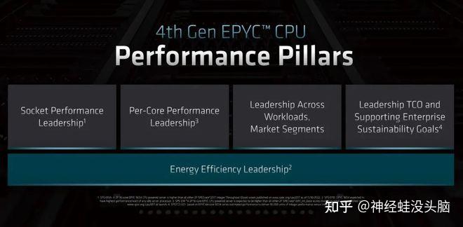 重温：第四代AMD EPYC处理器先进技术指南（下） - 知乎