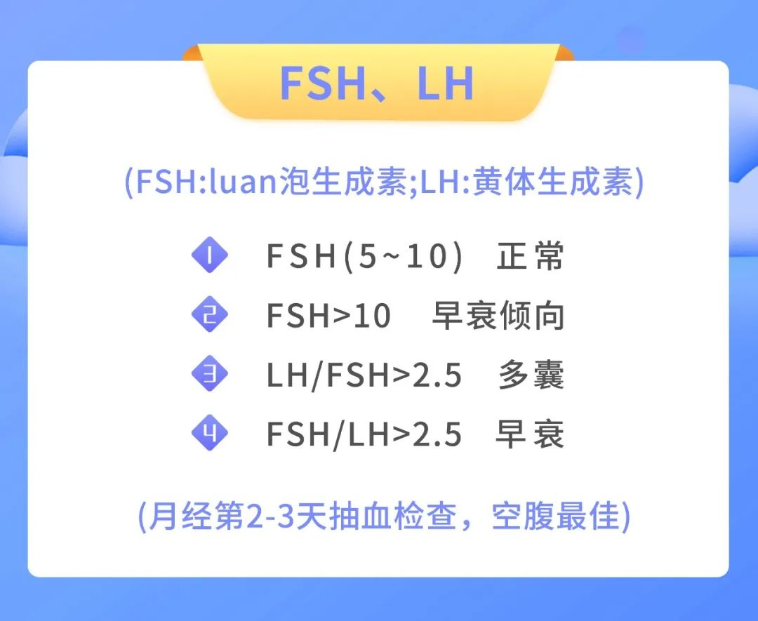看懂“AMH”和“FSH”，了解生育秘密 - 知乎