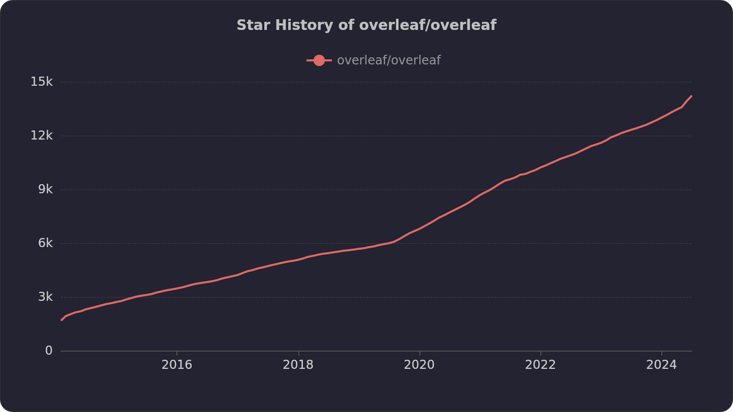 LaTeX 编辑协作平台 Overleaf 安装和使用教程 - 知乎