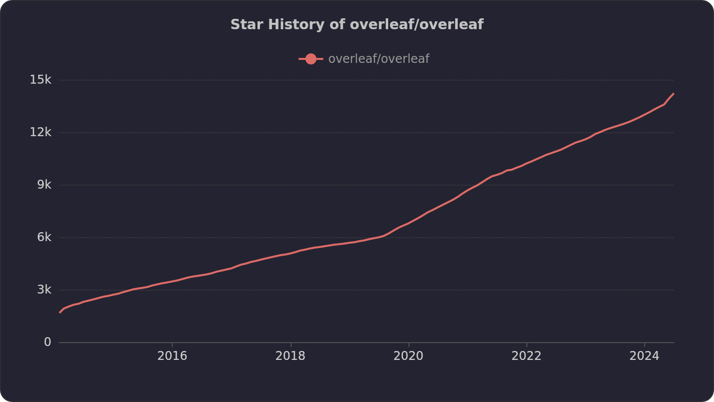LaTeX 编辑协作平台 Overleaf 安装和使用教程 - 知乎