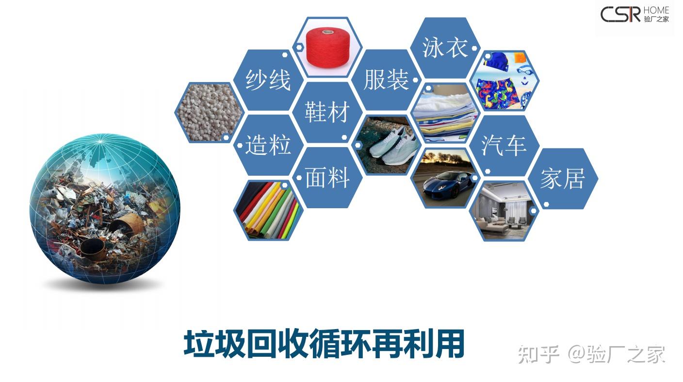 什么是全球回收标准GRS认证 再生料循环利用 - 知乎