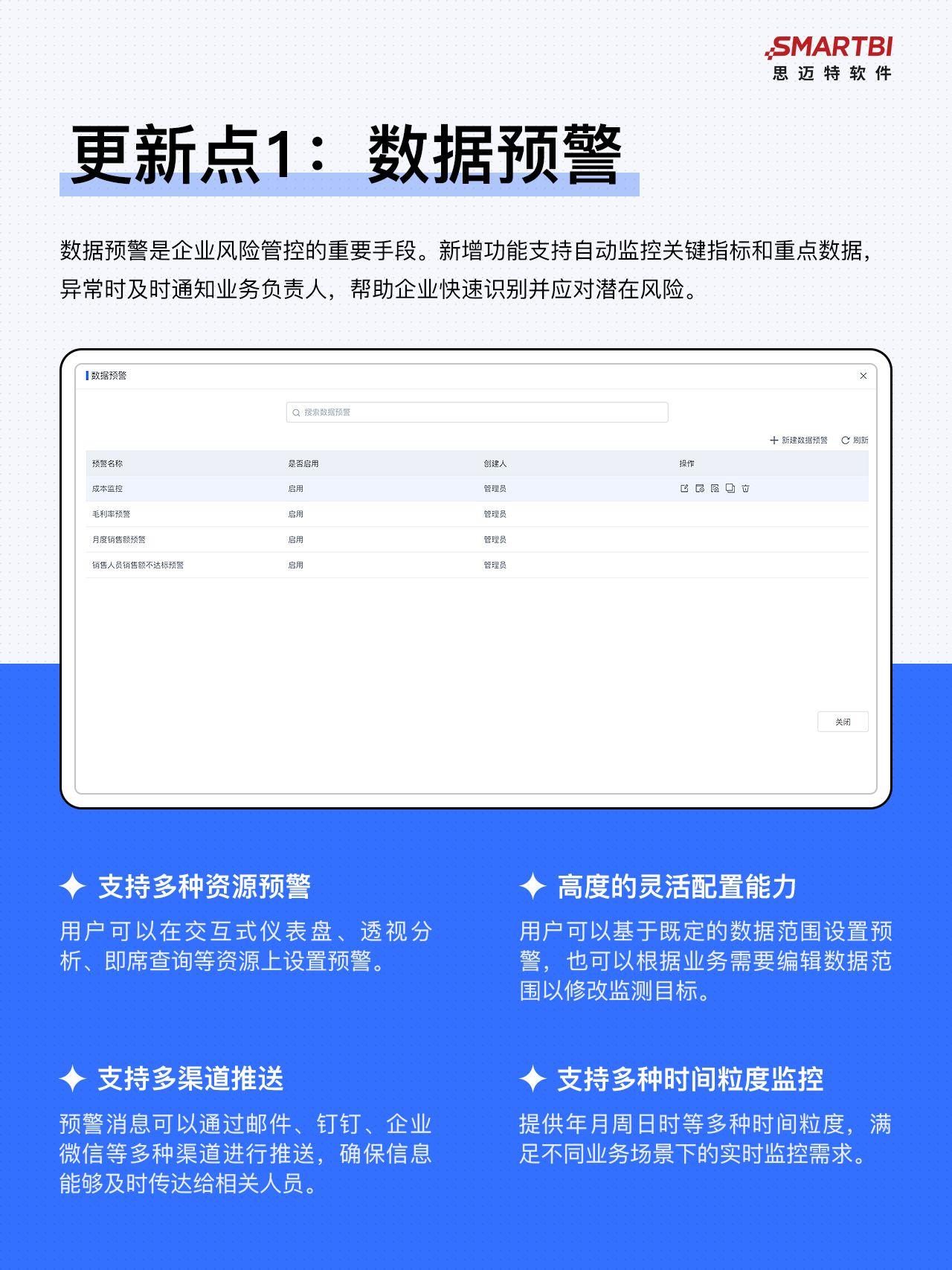 Smartbi产品更新|数据预警、交互仪表盘、指标模型等功能更新 - 知乎