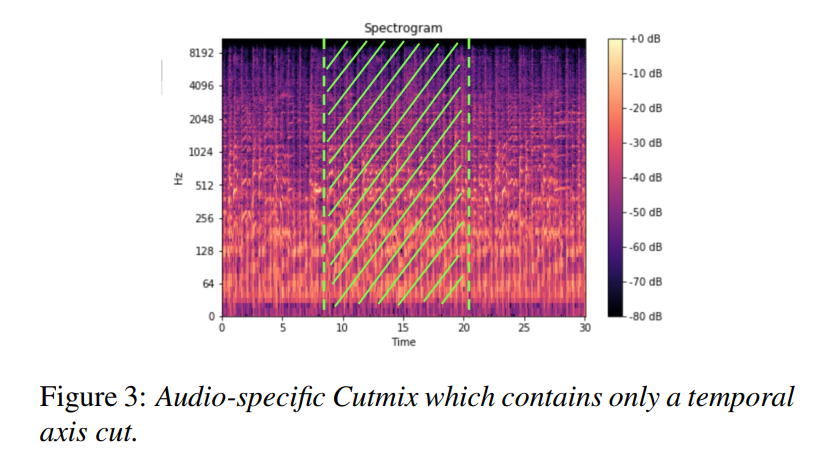 多尺度 多视图：MMViT: Multiscale Multiview Vision Transformers - 知乎