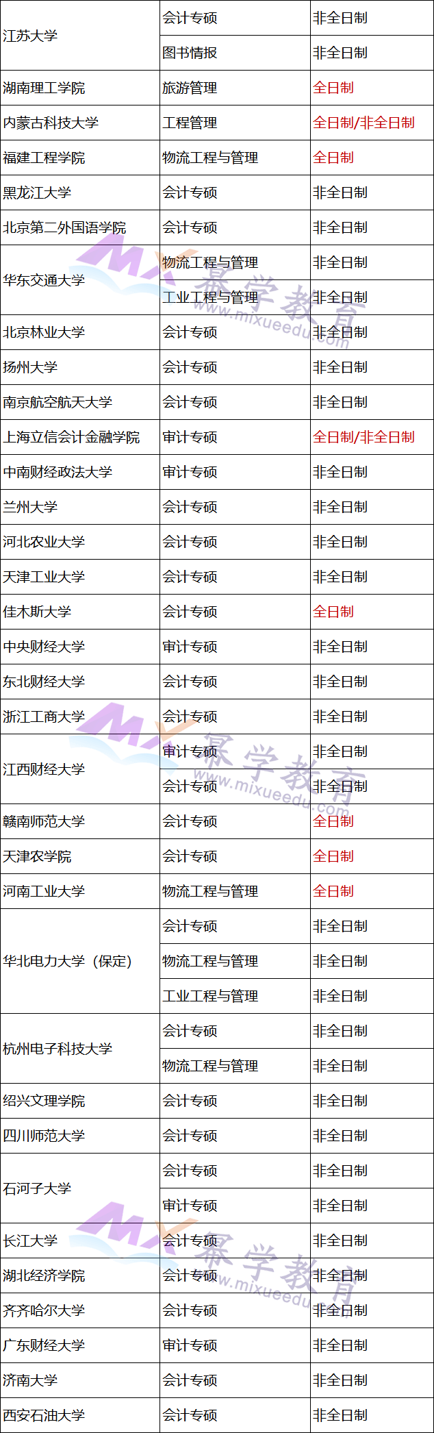 23考研人注意！这些院校去年有MPAcc/MAud调剂名额！ - 知乎