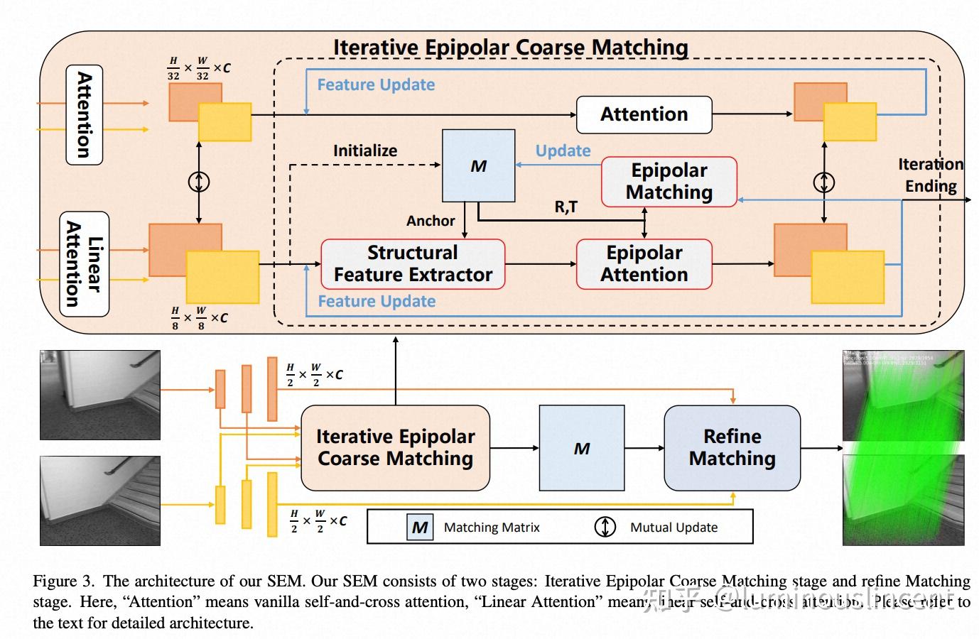 CVPR2023 Image Matching workshop 新思路 - 知乎