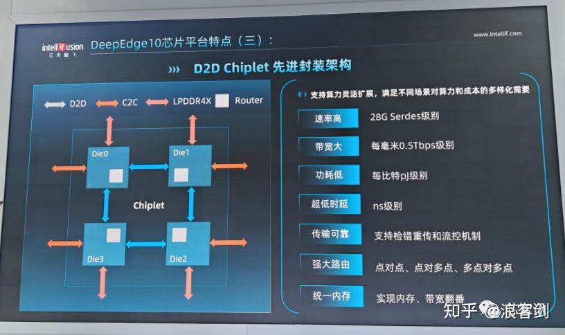 云天励飞发布大模型推理芯片：14nm Chiplet架构，国内首创！ - 知乎