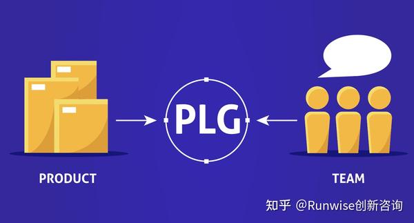 什么是PLG策略？ 看这一篇就够了！ - 知乎