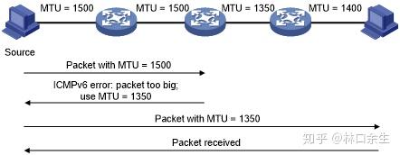 IPv6 原理机制 - 知乎