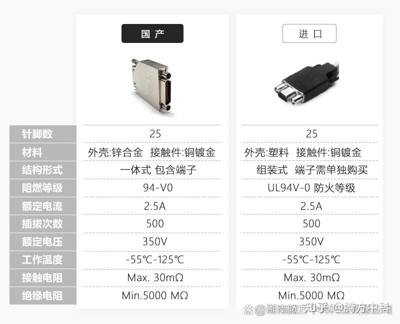 PXI控制器GPIB接口连接方案 - 知乎