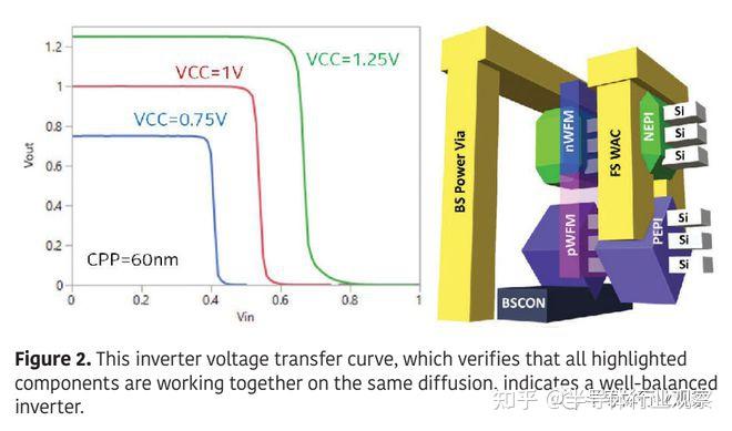 芯片巨头，在研究什么？IEDM 2023前瞻 - 知乎