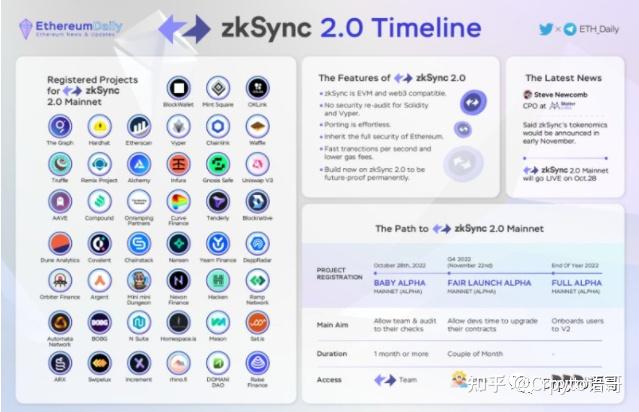 以太坊【zkSync2.0】上线主网只剩3天了，你准备好了吗？ - 知乎