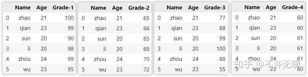 Pandas如何同时merge多个表？ - 知乎