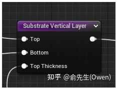 UE5 次时代材质新系统 Substrate 04 叠层和运算符 Layering/Operators - 知乎