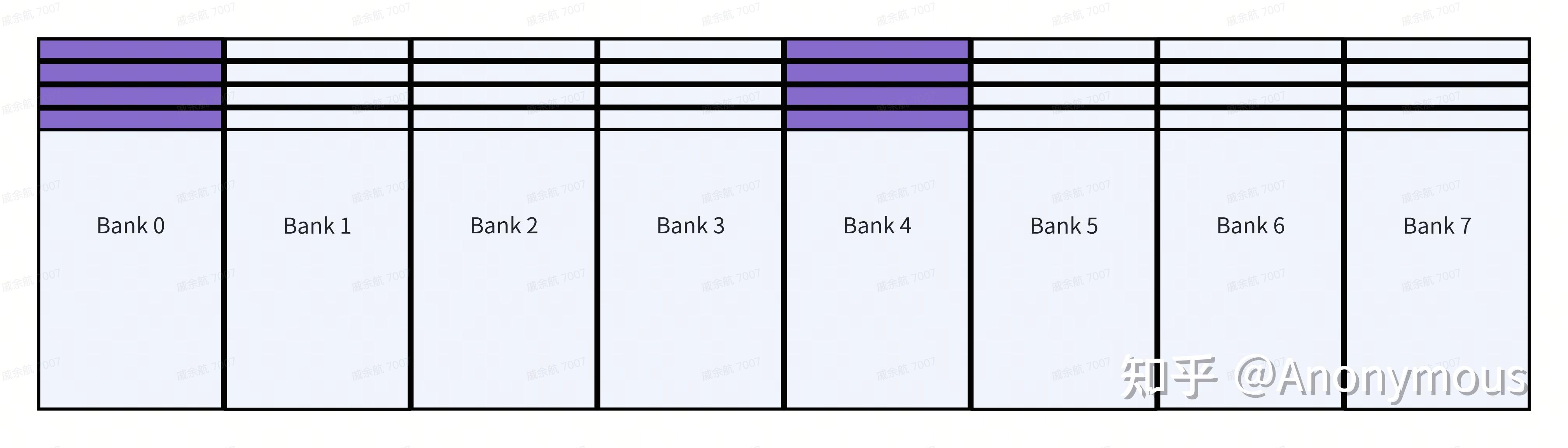 CUTLASS CuTe GEMM细节分析（三）——Swizzle 模板参数的取值 - 知乎