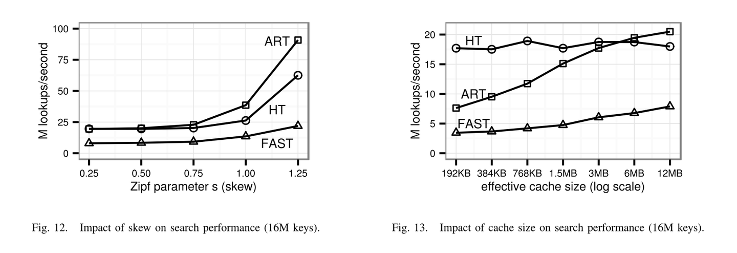 论文阅读: The Adaptive Radix Tree: ARTful Indexing for Main-Memory ...