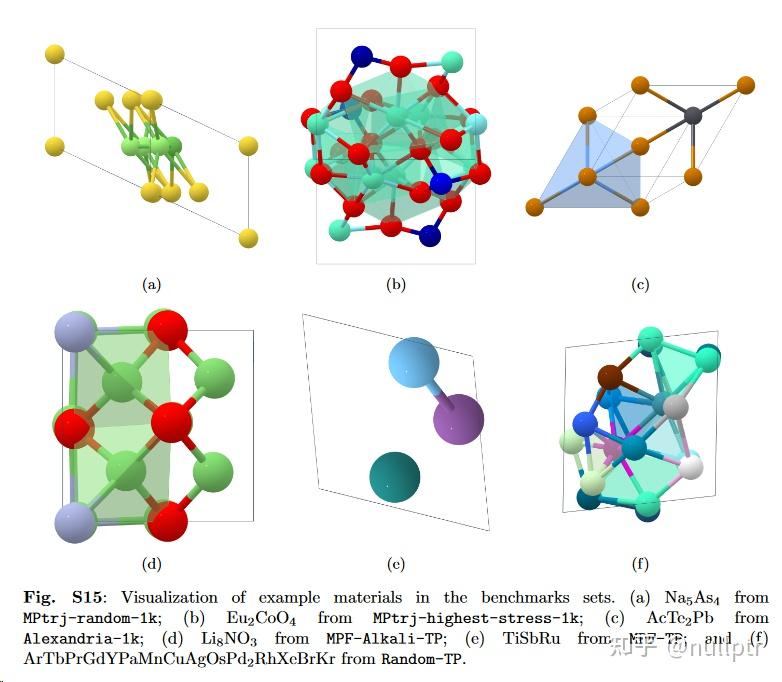 MatterSim: A Deep Learning Atomistic Model Across Elements, Temperatures and Pressures - 知乎