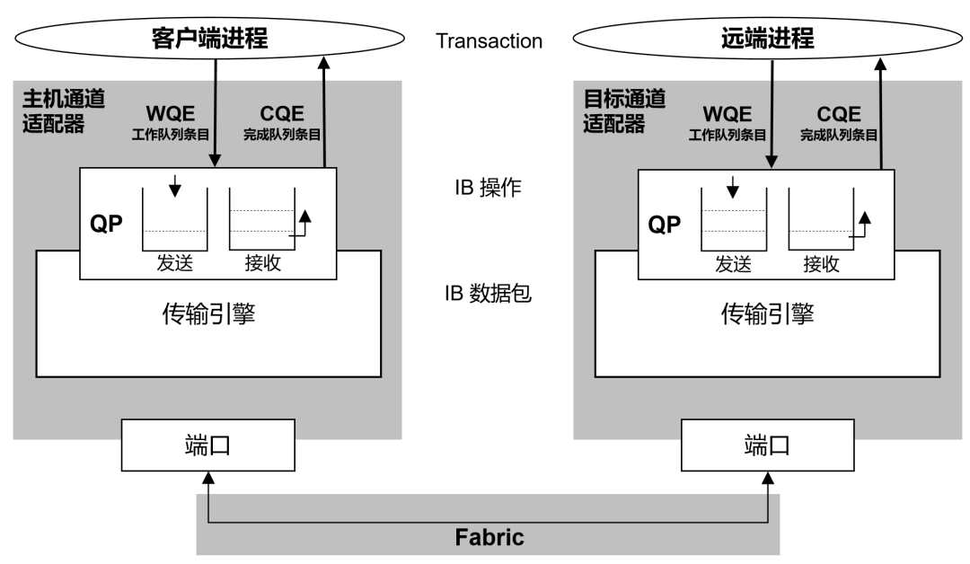 InfiniBand，到底是个啥？ - 知乎