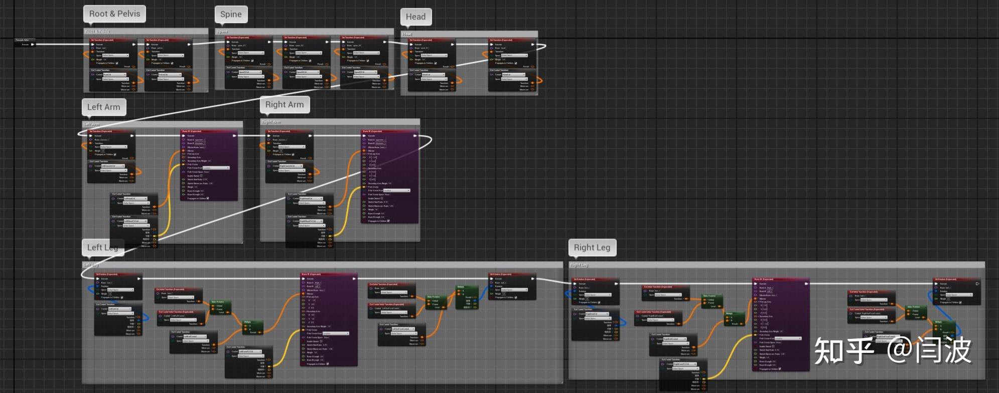 Control Rig对比IK Rig - 知乎