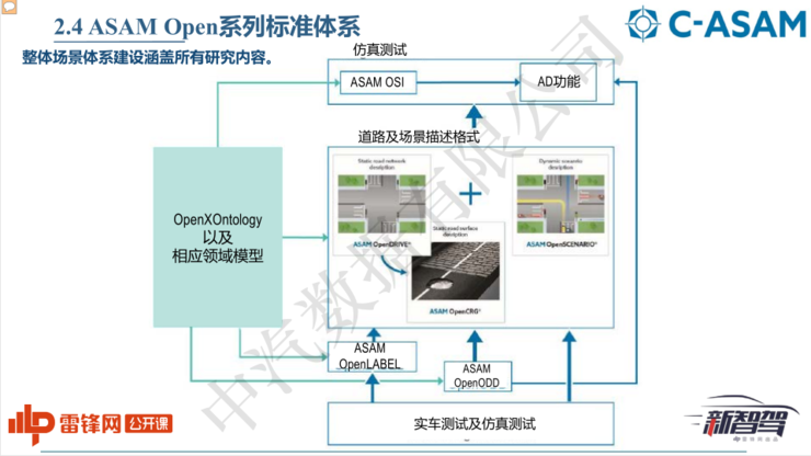中汽数据周博林：ASAM 标准助力自动驾驶仿真测试落地 - 知乎