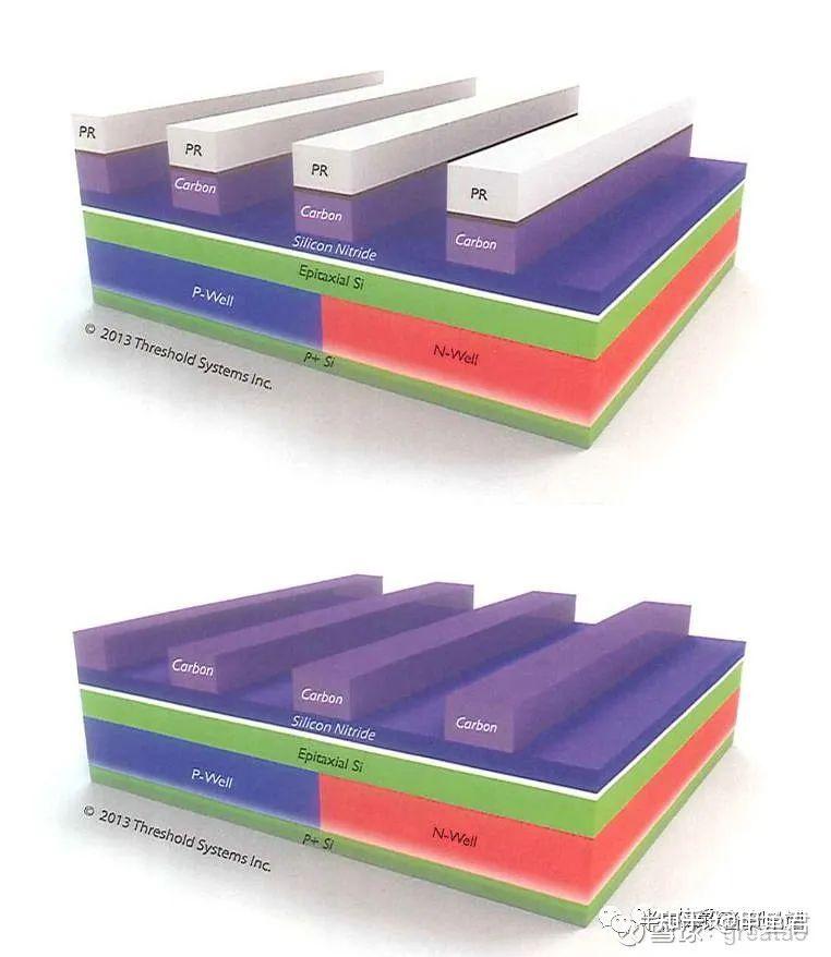 22nm Gate Last FinFET Process Flow介绍 - 知乎