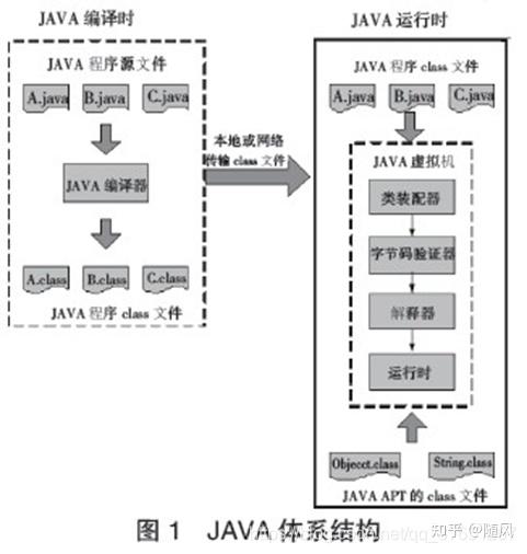 全网最全的 Java各类技术栈 架构图汇总（建议收藏） - 知乎