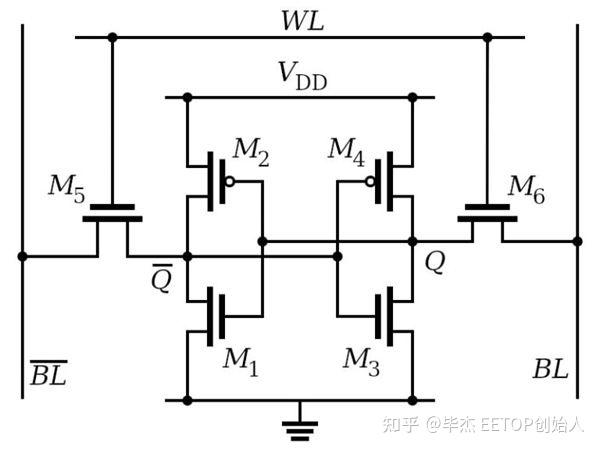 SRAM设计分析与优化 - 知乎