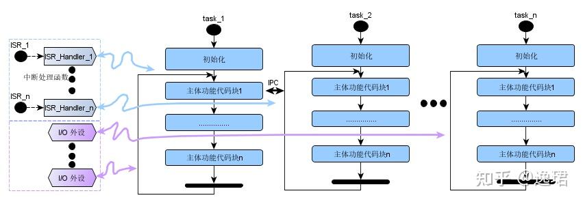 图解freeRTOS之任务管理器基本框架 - 知乎