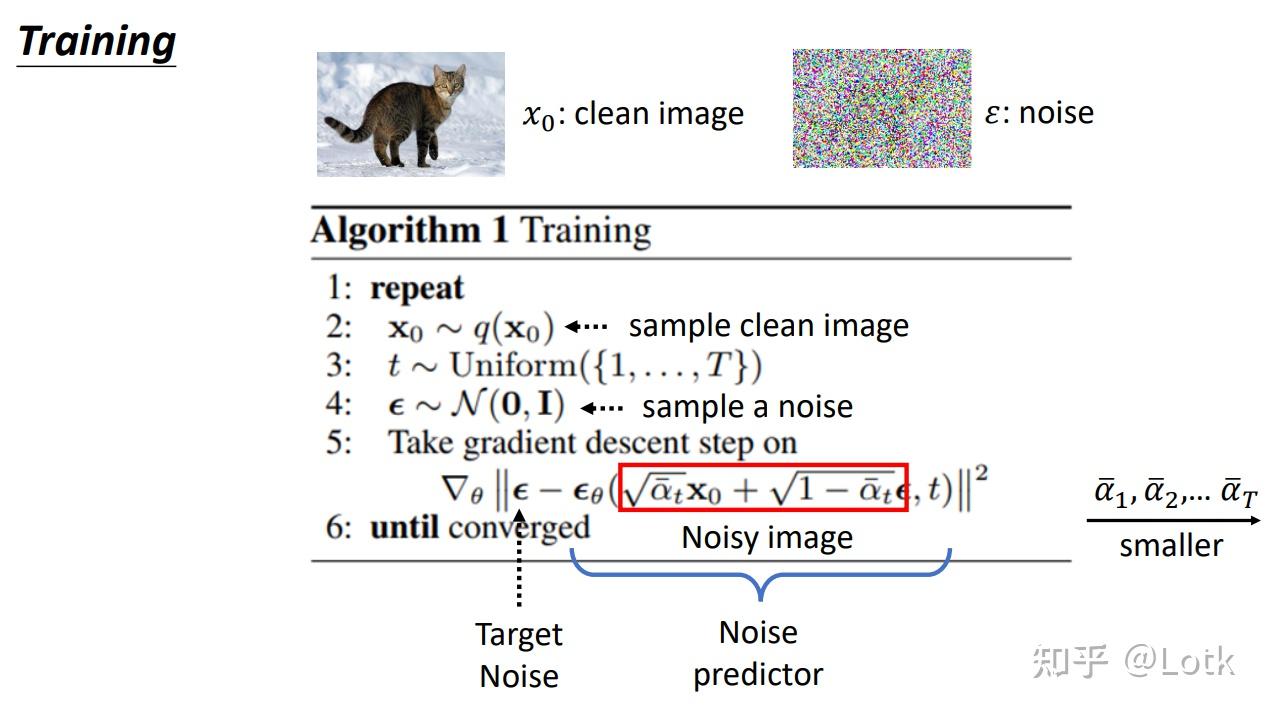 Diffusion Model （李宏毅阅读笔记） - 知乎