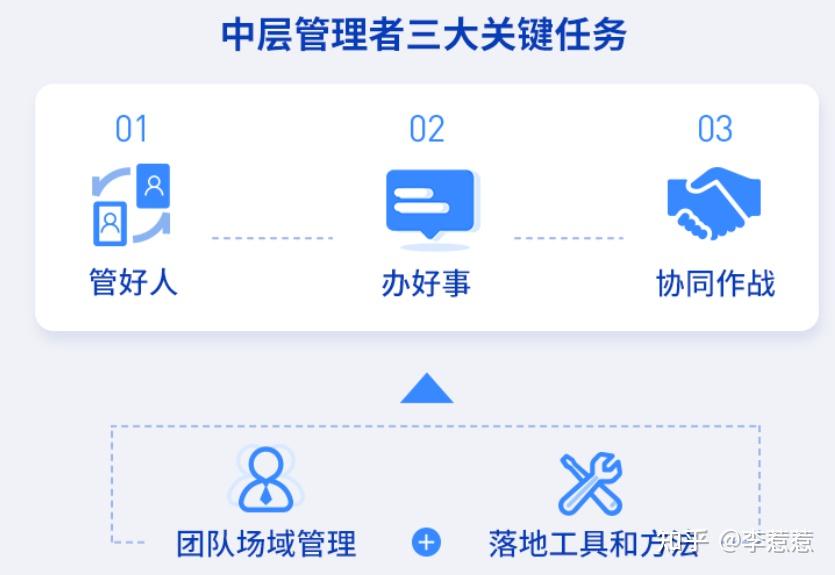 公司管理培训课程推荐大全 超级实用！附试听！ - 知乎