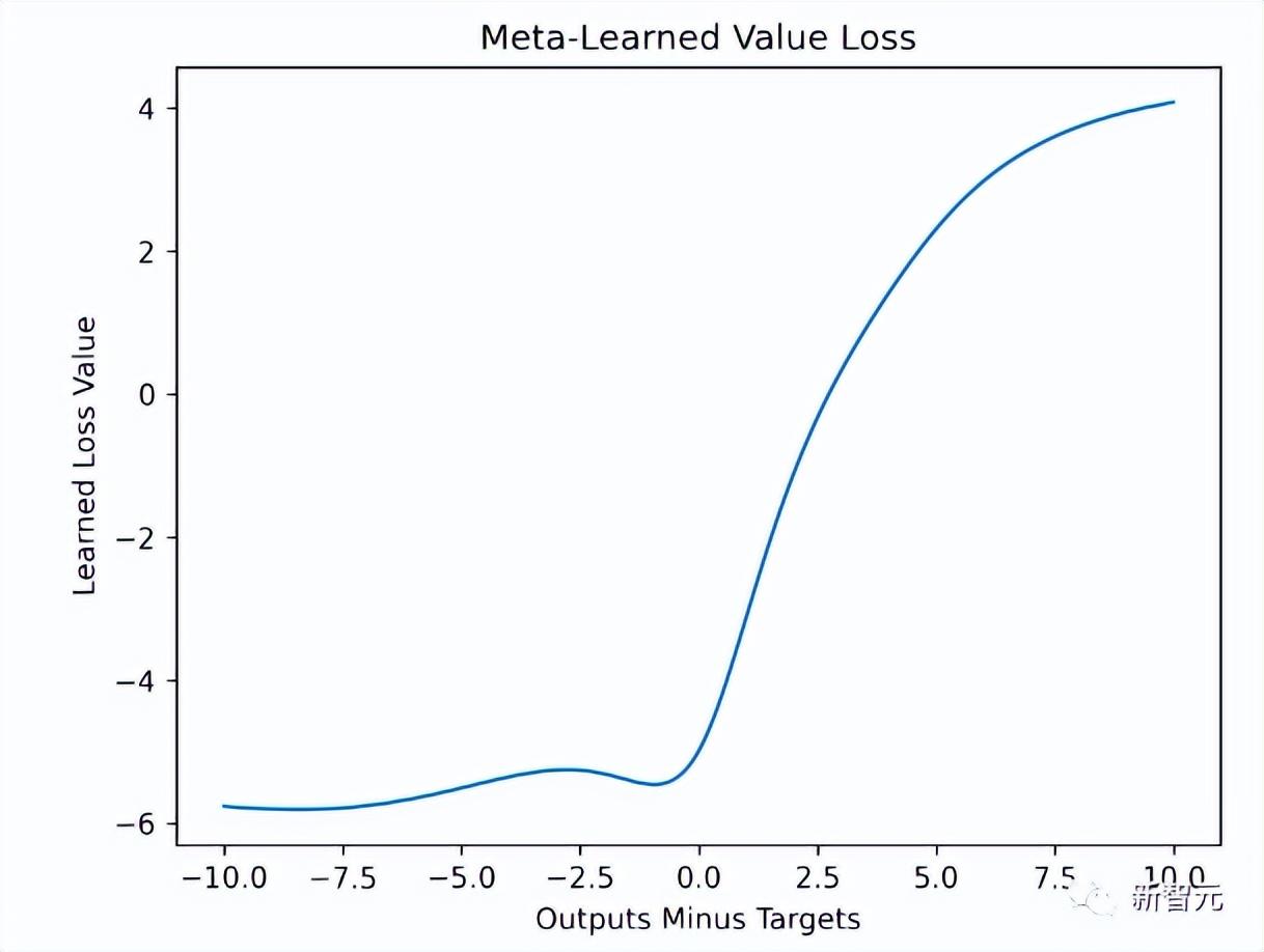 切换JAX，强化学习速度提升4000倍！牛津大学开源框架PureJaxRL，训练只需GPU - 知乎