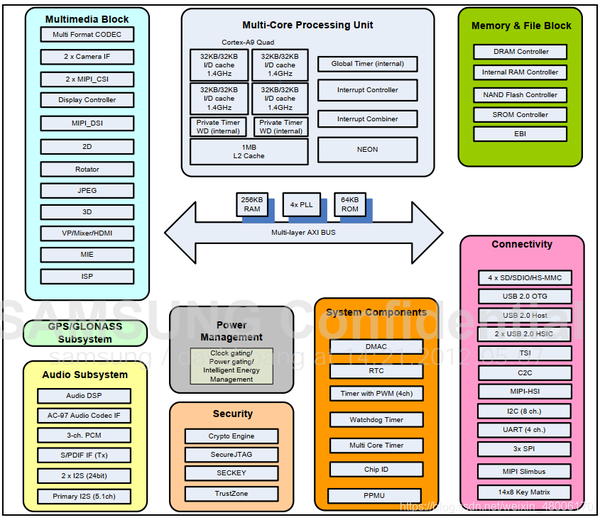 什么是ARM？ - 知乎