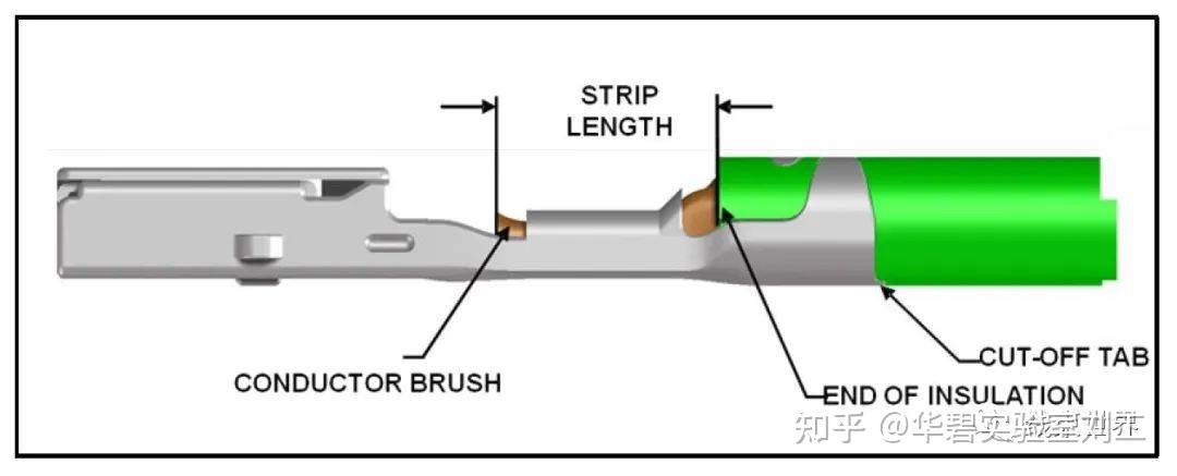 USCAR 21-第四版（2020）中文翻译版 - 知乎