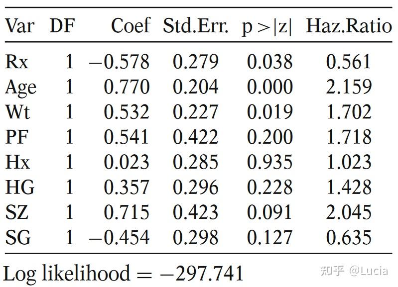 自学笔记：Survival Analysis, Chapter 9 Competing Risks Survival Analysis - 知乎