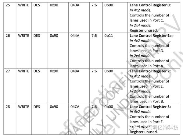 两路摄像头通过MAX9295 到MAX9296 配置 - 知乎