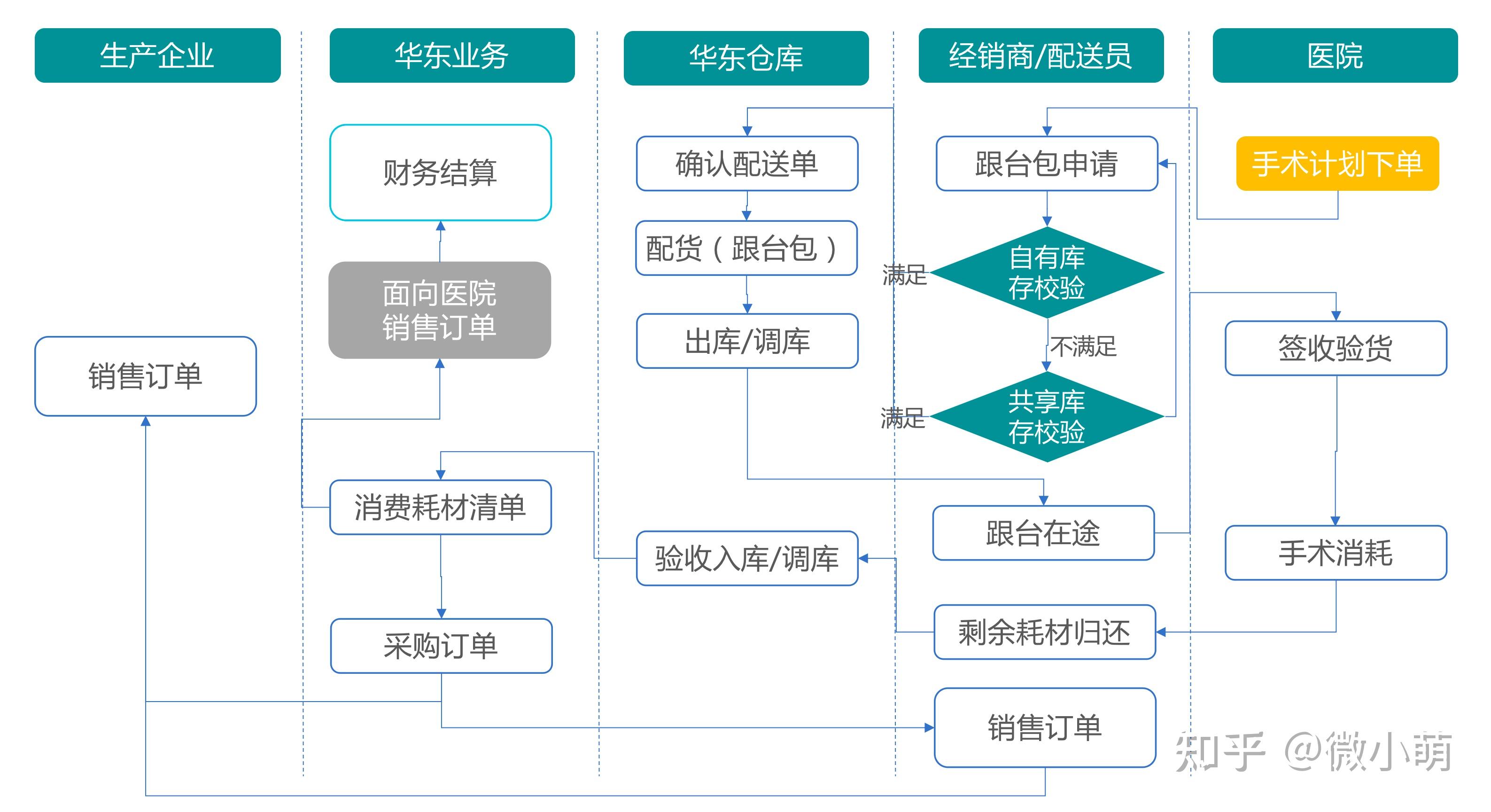 3pb是什么？3pb概念及模式 - 知乎