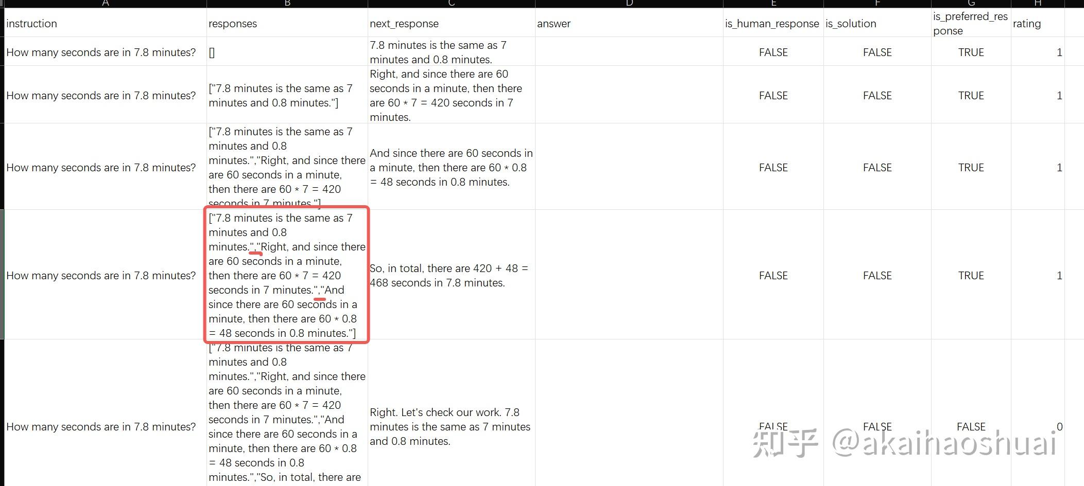 LLM之ORM和PRM一探究竟 - 知乎