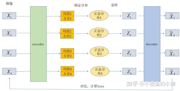 AIGC入门（1）—小白也能懂的VAE - 知乎