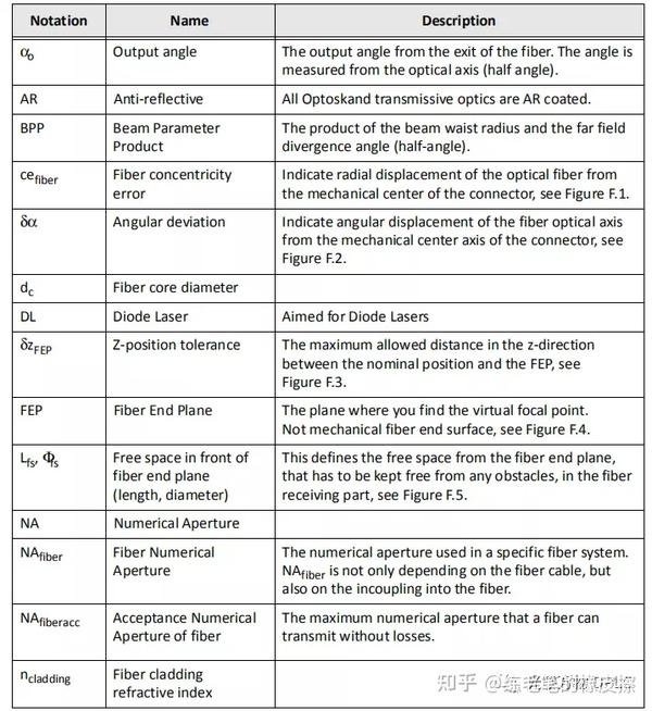 QBH学习（4） - 知乎