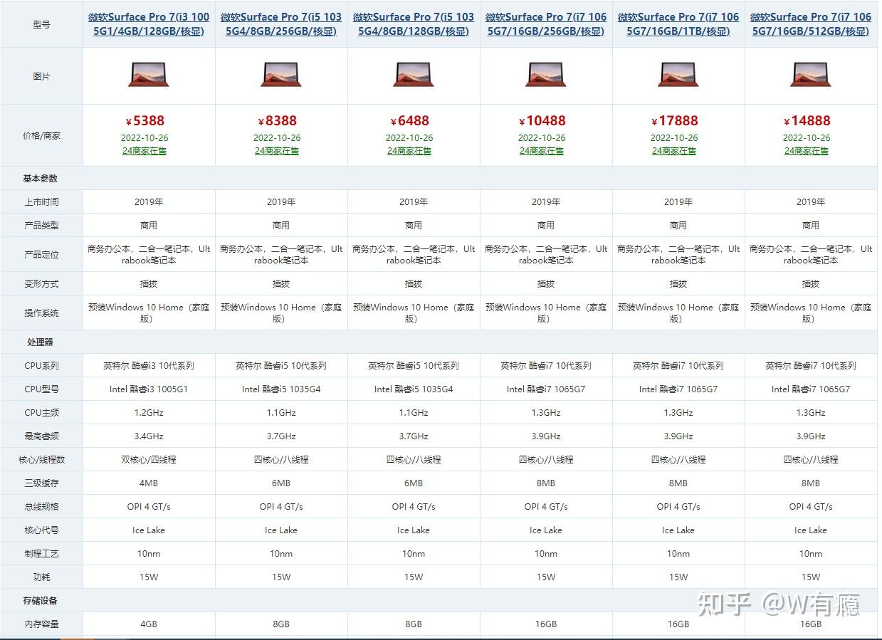 Surface Pro7升级内存和硬盘可能是个美丽的陷阱 - 知乎