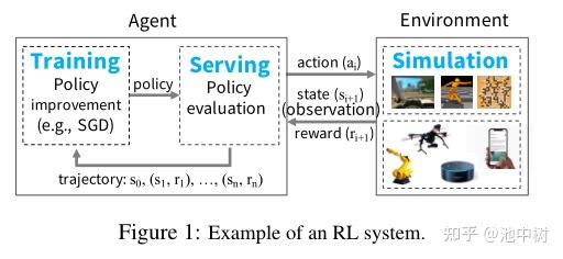 《Ray: A Distributed Framework for Emerging AI Applications》论文解读 - 知乎