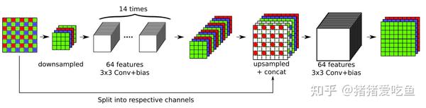 ISP——Demosaicking - 知乎