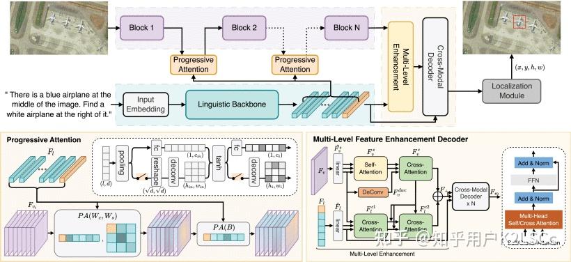 Visual Grounding on Remote Sensing - 知乎