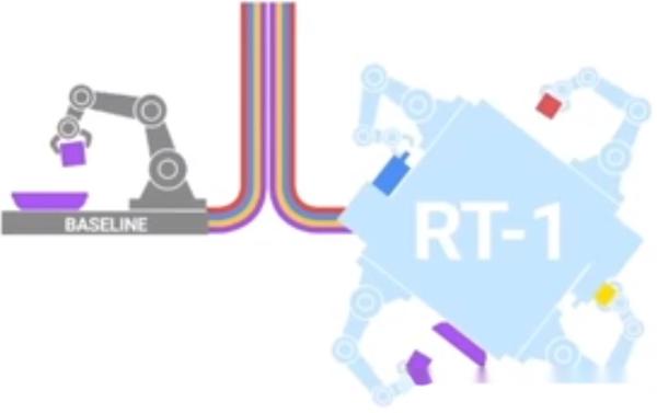 《AI机器人》的GPT时刻 - 知乎